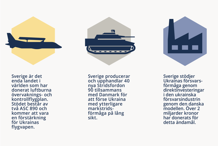 Militärt stöd till Ukraina - Regeringen.se Militärt stöd till Ukraina - Regeringen.se