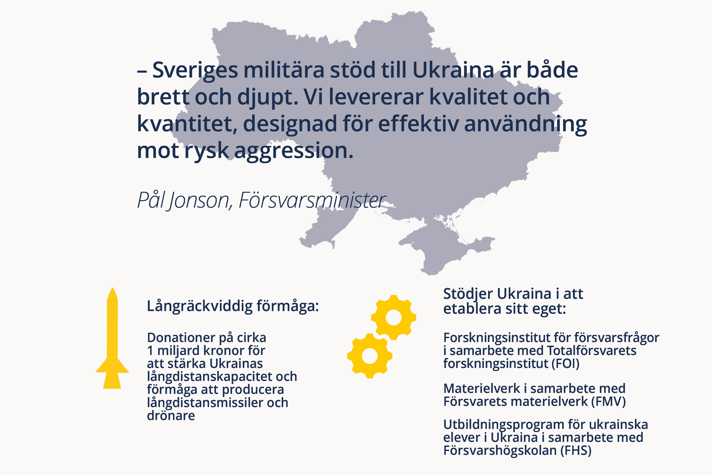 Militärt stöd till Ukraina - Regeringen.se Militärt stöd till Ukraina - Regeringen.se